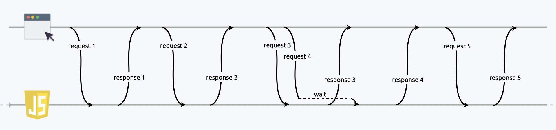 CGI, FastCGI, whatever - what are they? - teajs.org